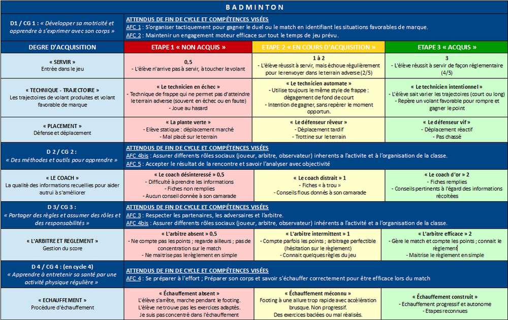 Devenir professeur d'EPS : Quels parcours