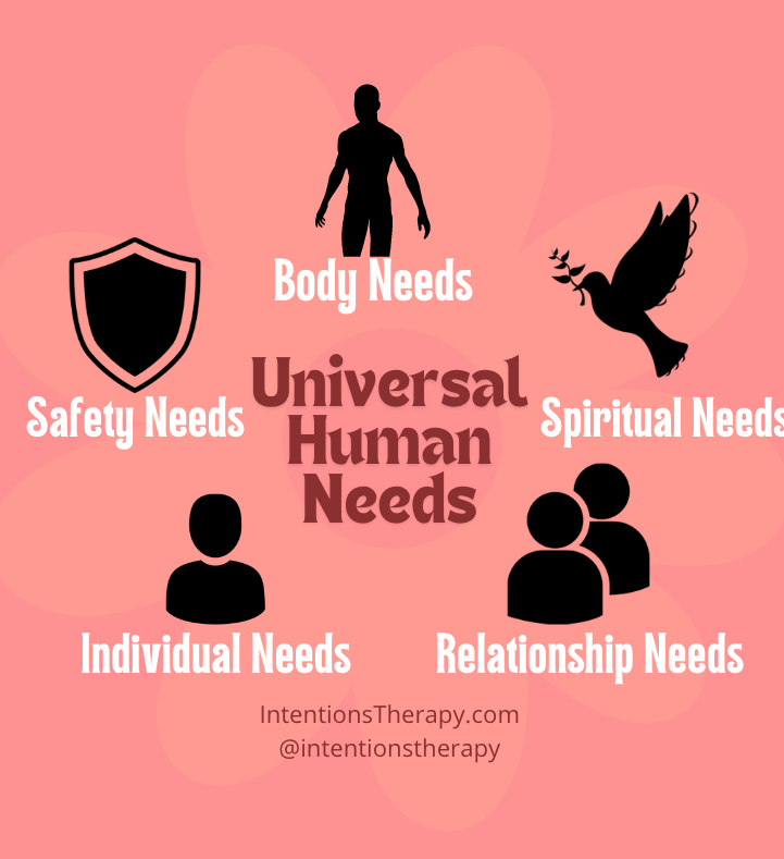 Needs Assessment and Universal Needs List