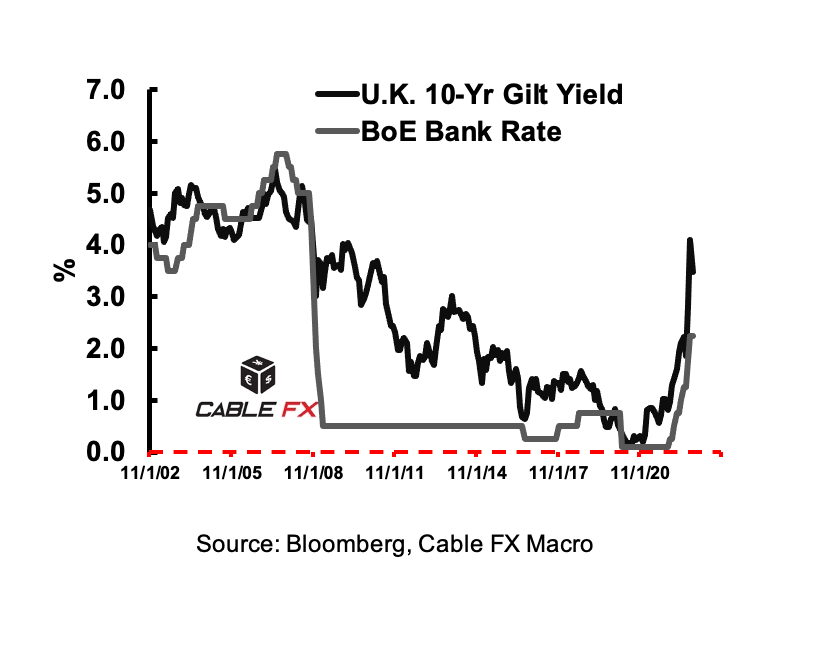 🏦🇬🇧Cable FX Macro Weekly Note: BoE Bank Rate Decision