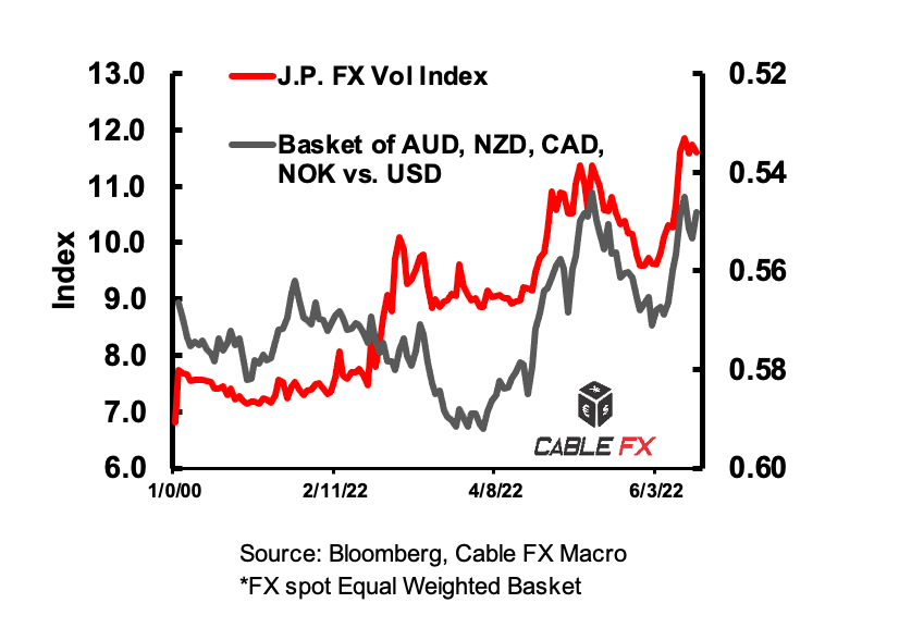 ⛔️ FX Spot Performance And Volatility Index