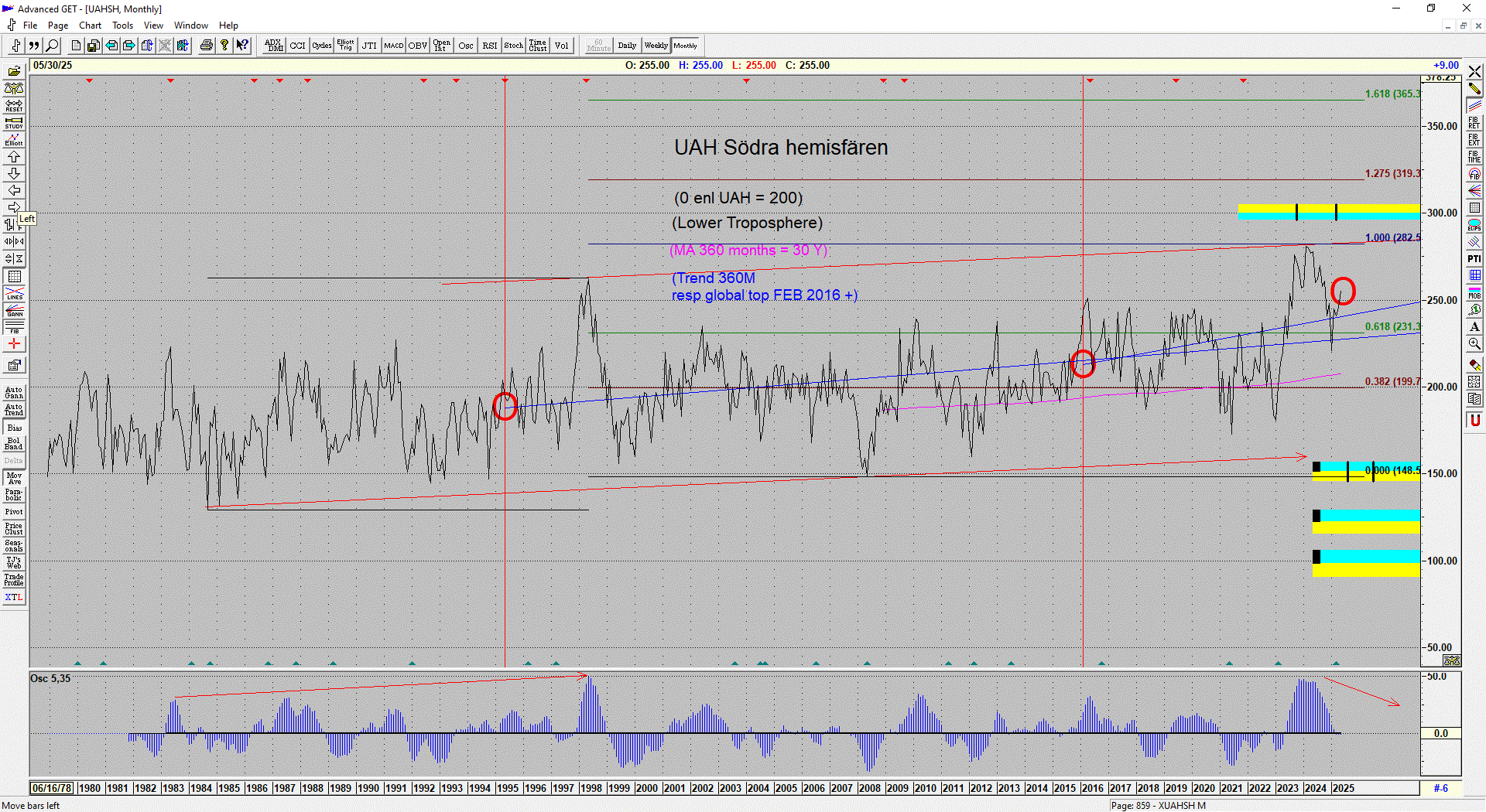 Mina klimatmodeller 60