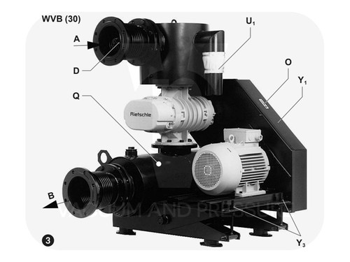 Elmo Rietschle SHARK WVB1300 Rotary Lobe Vacuum Pump | Vacuum-Pump.co.uk