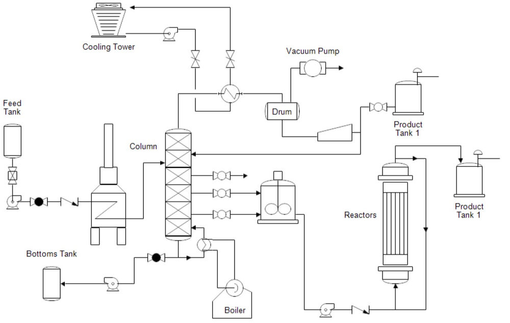 What Process Flow Diagram (PFD) is? - CÔNG TY TNHH THƯƠNG MẠI CÔNG NGHỆ ...