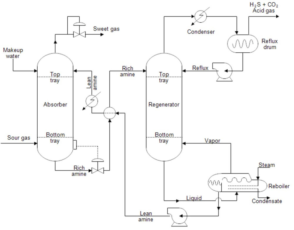 What Process Flow Diagram (PFD) is? - CÔNG TY TNHH THƯƠNG MẠI CÔNG NGHỆ ...