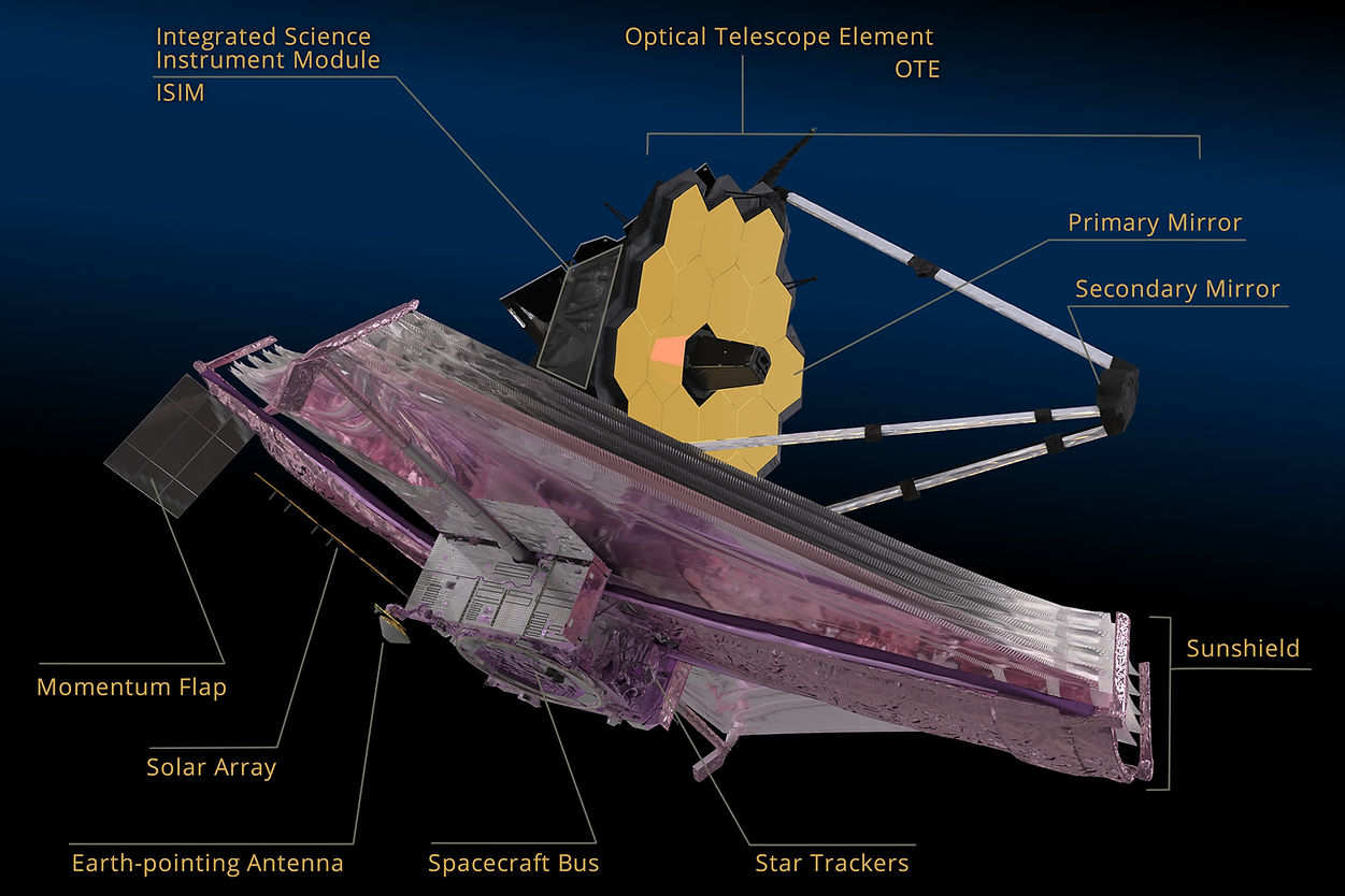 Tracking JWST | Space Co.