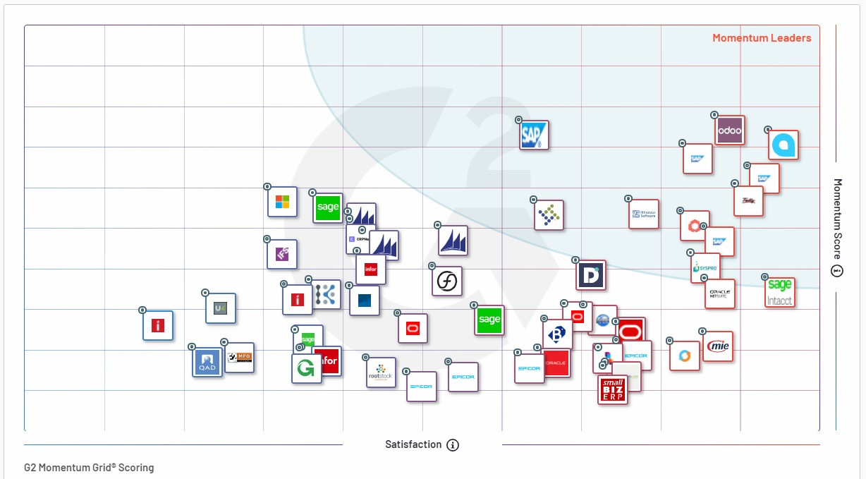 Acumatica News | intercsAcumatica