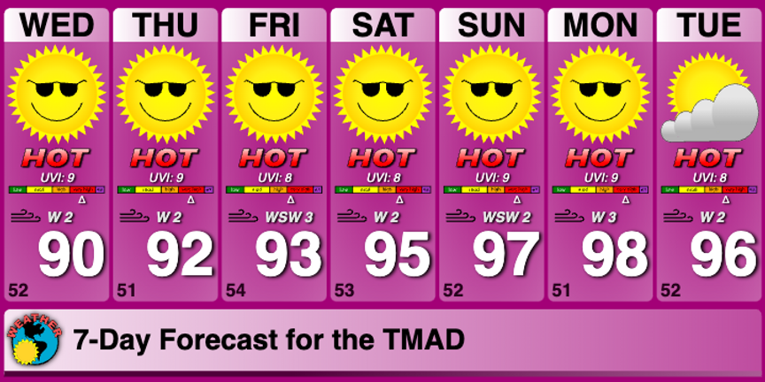 TMAD weather forecast