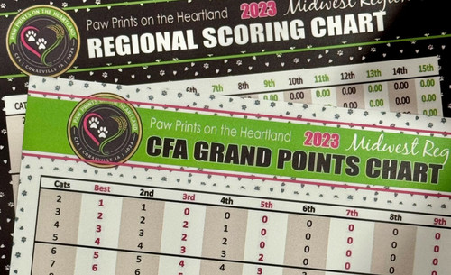 Score Cards - Both Cards | CFA Midwest Region 6