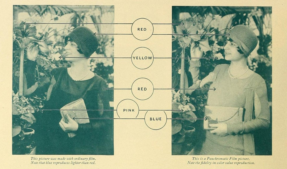 Max Factor's "Horrifying" Panchromatic Makeup