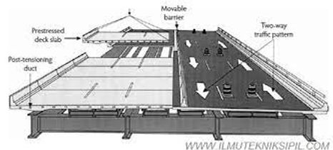 Pengertian Slab Beton?