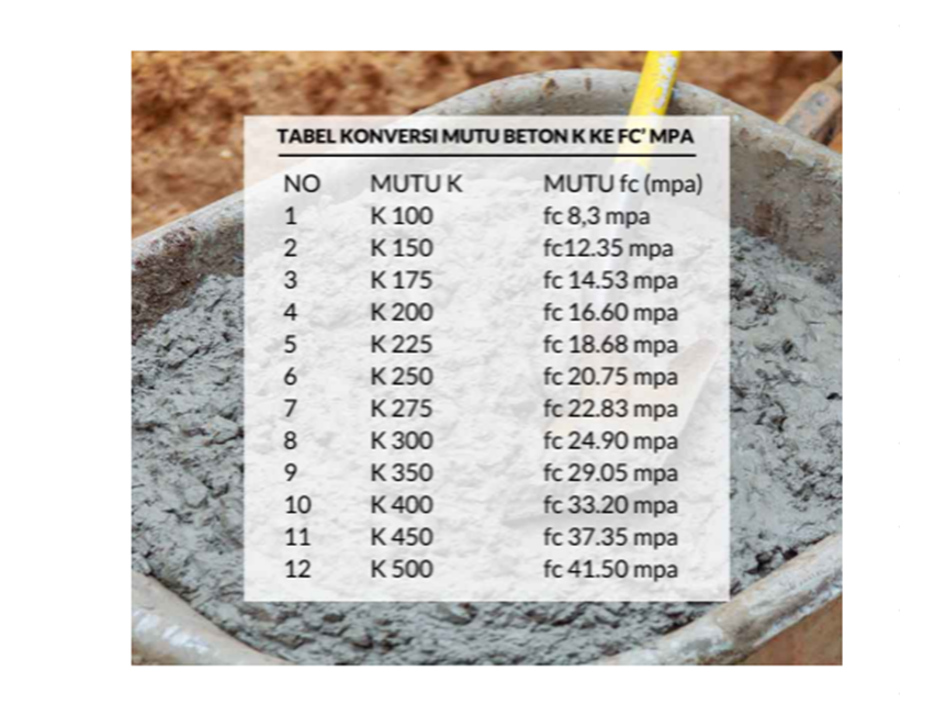 Uji Permeabilitas Porositas Beton SNI Secara Keseluruhan uji-permeabilitas-porositas-beton-sni-secara-keseluruhan