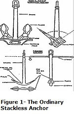 ship anchor use