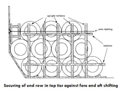 Securing cargoes (Dry Cargoes)
