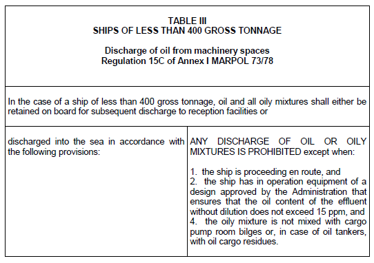 Annex-1 Oily Water Discharge Criteria