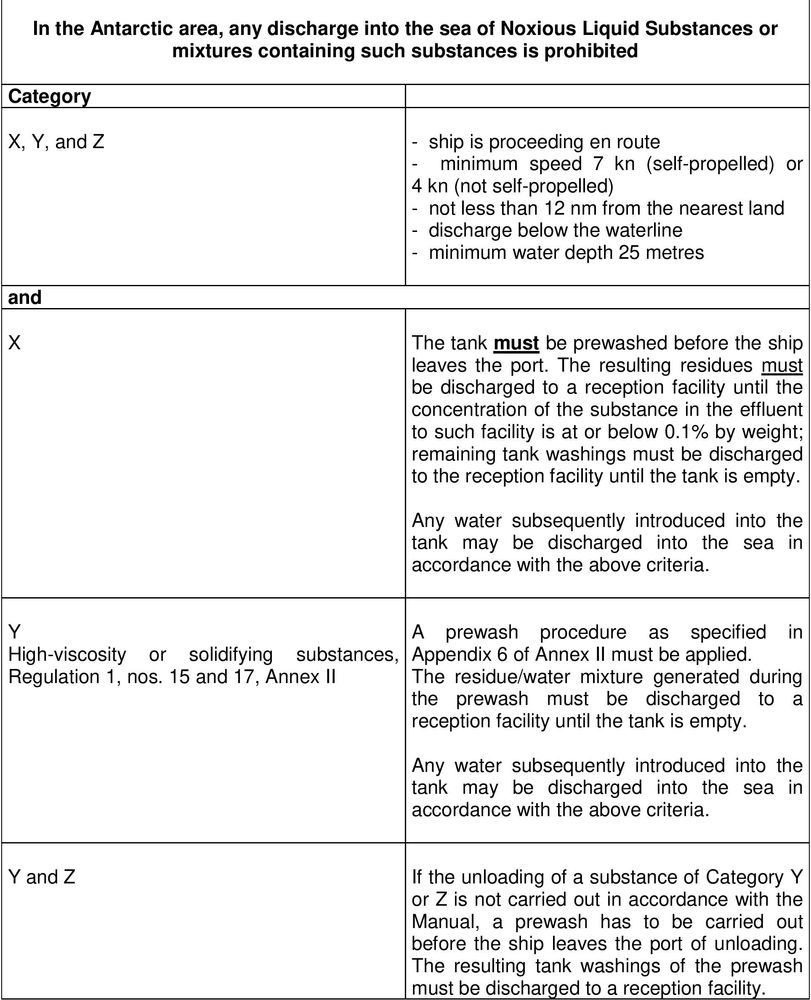 MARPOL Discharge regulations Annex II