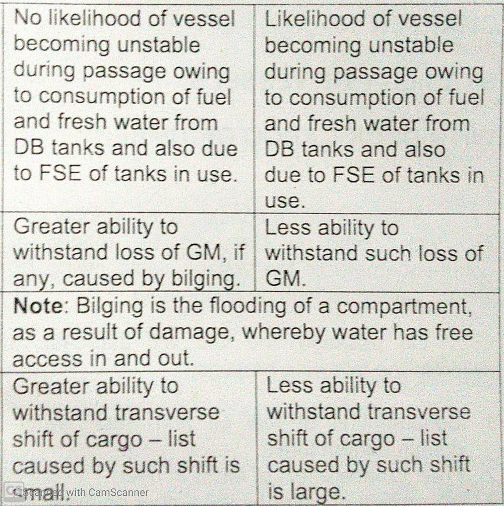Difference Between the Stiff and Tender vessels