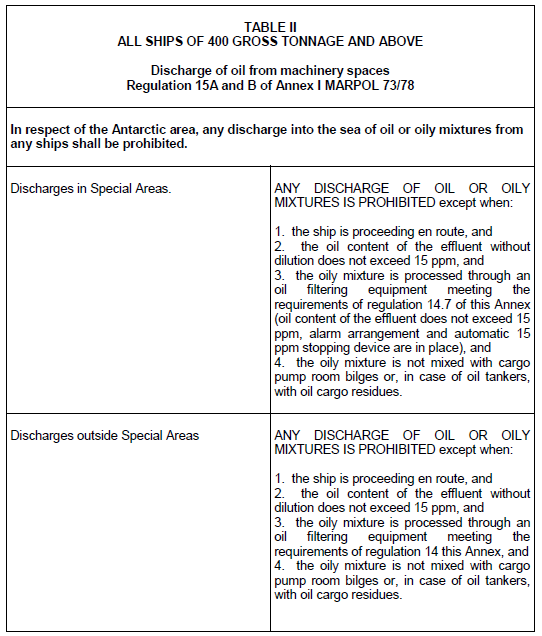 Annex-1 Oily Water Discharge Criteria