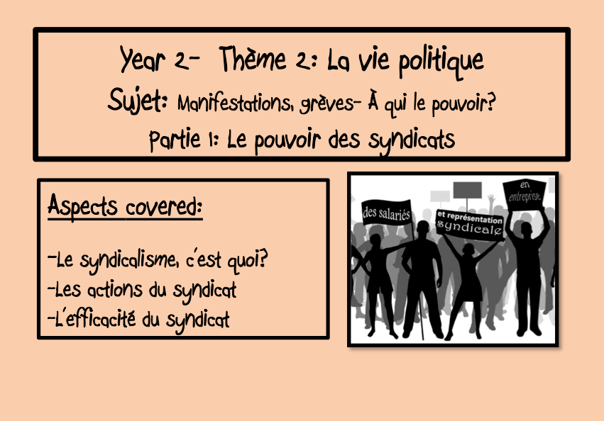 A Level French Topics