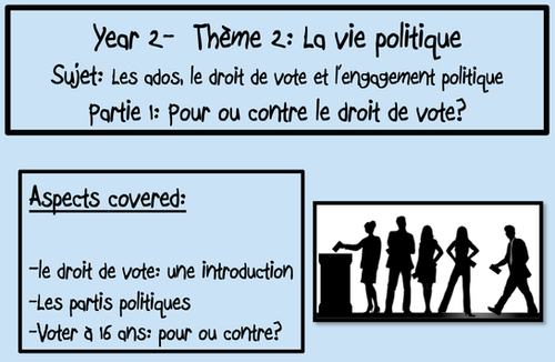 Ados, droit de vote et engagement politique- PartA | Laprofdefrancais