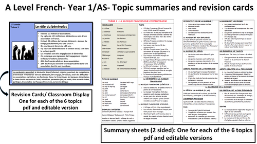Year 1 Topics: Summary/ Cheat sheets | Laprofdefrancais