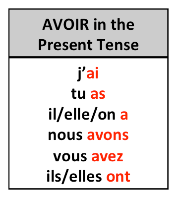 The perfect tense with AVOIR and Regular Verbs