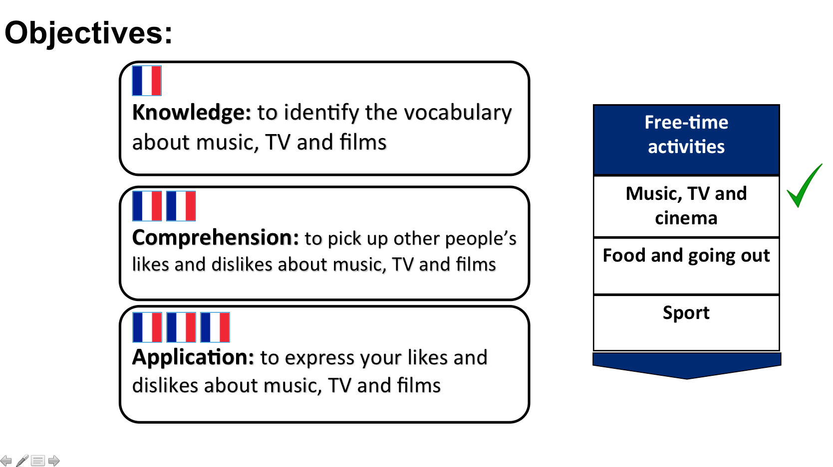 GCSE-Unit3- Free-time activities | Frenchresources