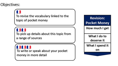 GCSE-Lesson-Pocket Money | Laprofdefrancais