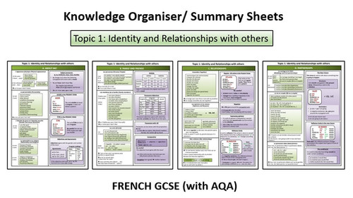 GCSE-Knowledge Organiser-Topic 1 | Laprofdefrancais