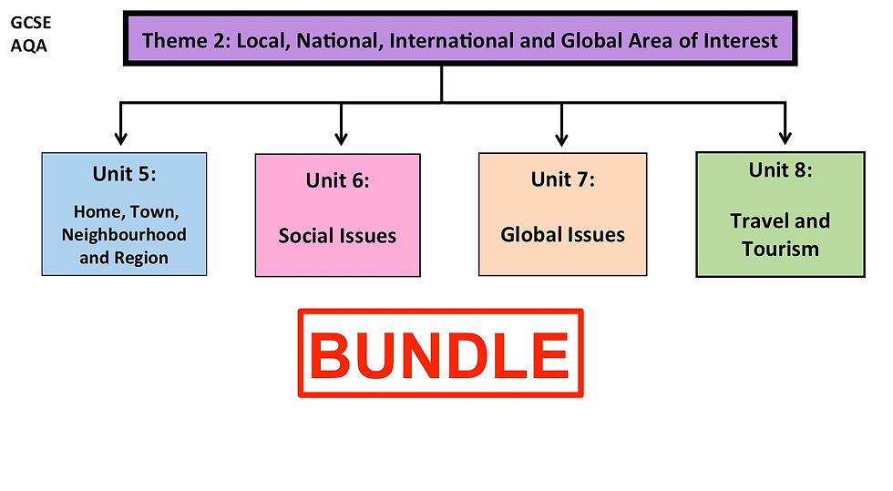 French Resources for the GCSE topics