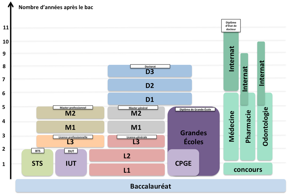 Le Système Scolaire Français