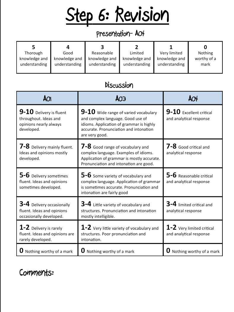 IRP- Individual Research Project- (Digital) Workbook | Frenchresources