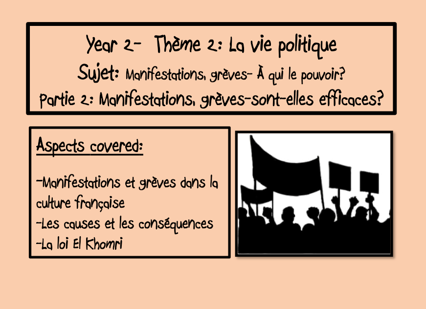 A Level French Topics