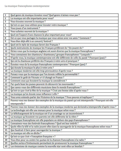 La Musique Francophone Contemporaine- Possible Questions and Model ...