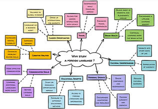 Free GCSE French Resource