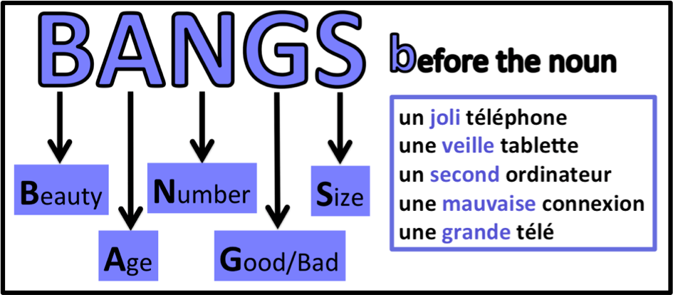 Qualifying Adjectives
