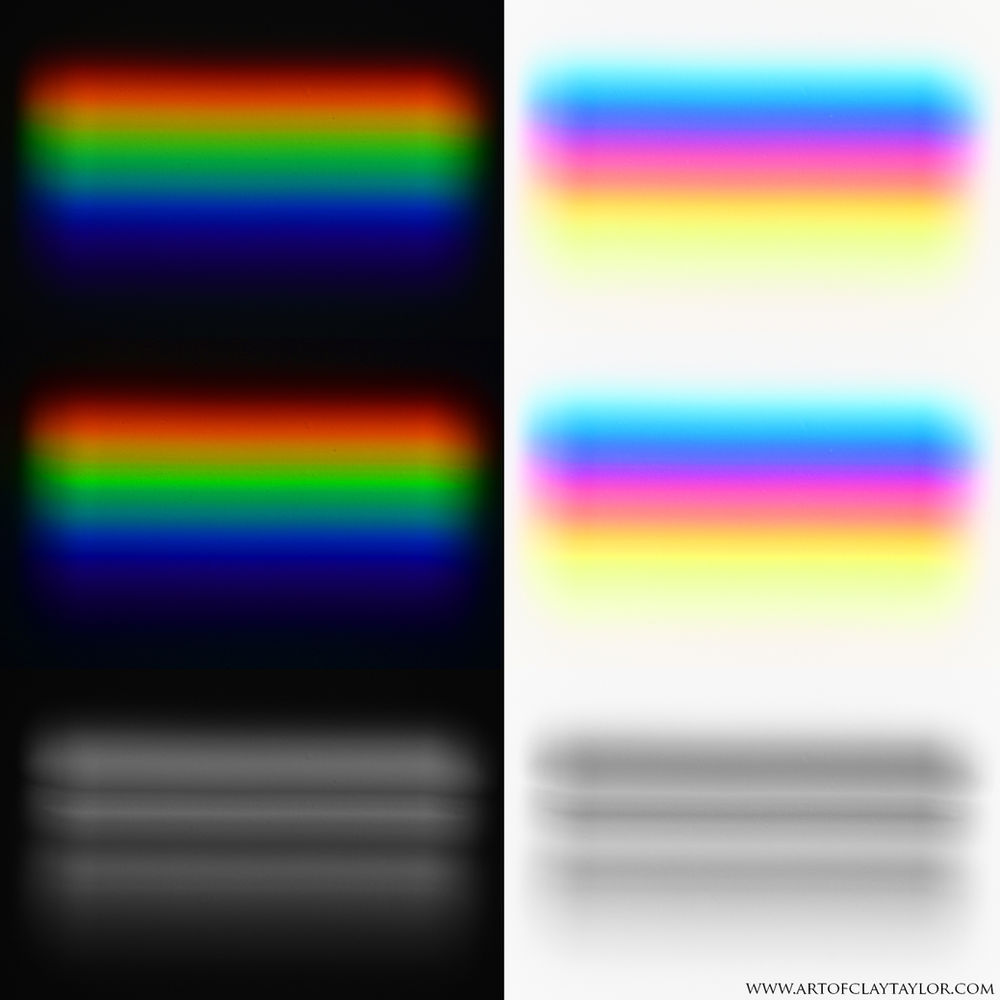Light & Color Theory of the Magnetic Spectrum