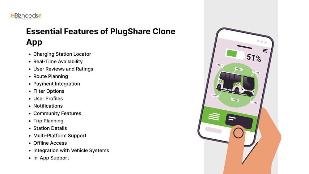 Cost to Develop an EV App like PlugShare Complete Guide 2025