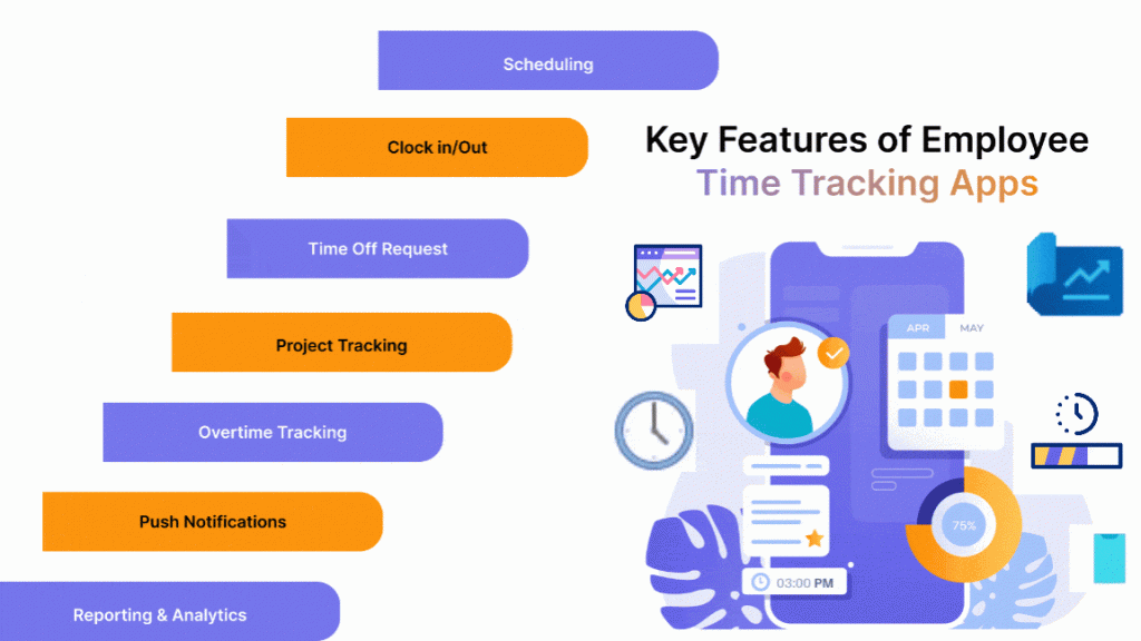 The Complete Guide to Employee Time Tracking App Development