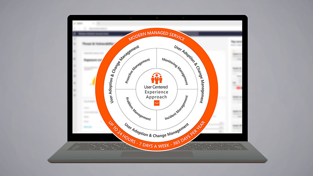 M365 Modern Managed Service