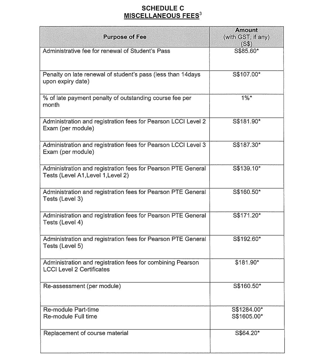 Fees and Payment Modes – Exerceo