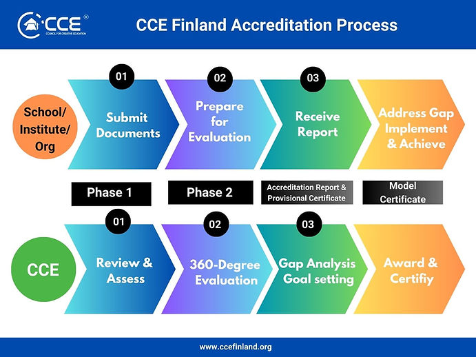 CCE FINLAND ACCREDITATION | CCE Finland