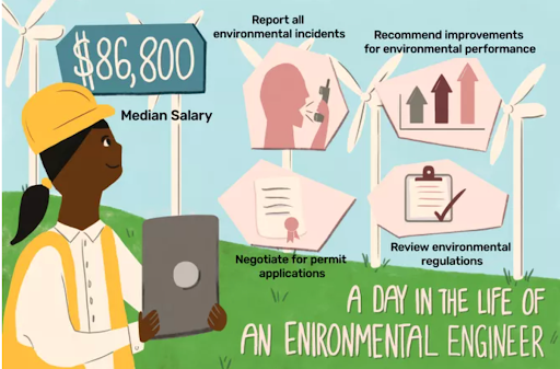 What Do Environmental Engineers Do? Part 3!