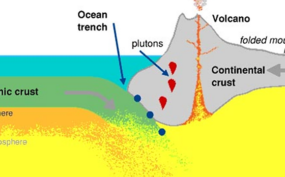 constructive plate boundary volcano