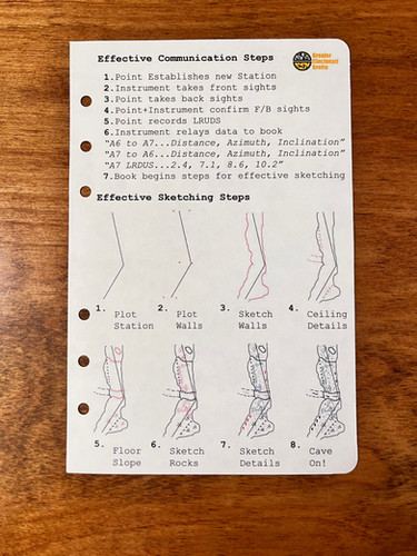 Effective Sketching Pages | Custom Survey Pages