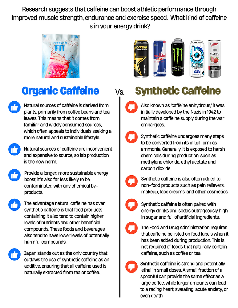 caffeine products examples