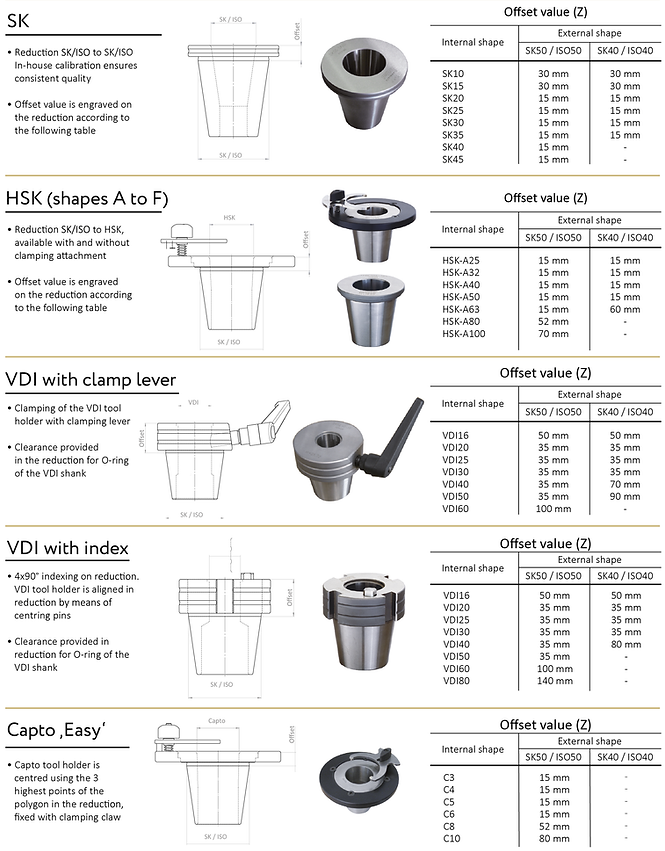 Offset | Values Overview | EVOSET | PWB