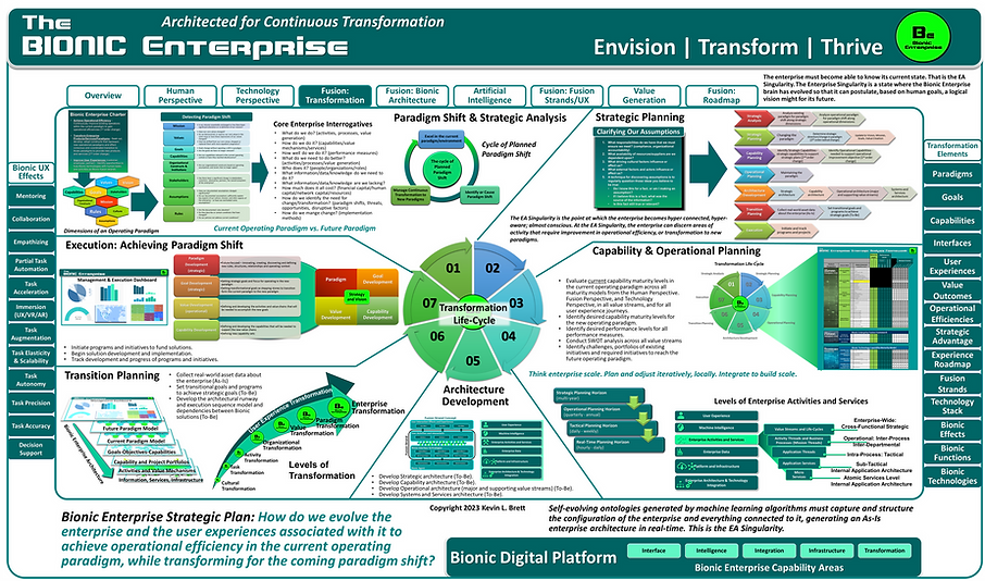 Fusion: Transformation | bionic