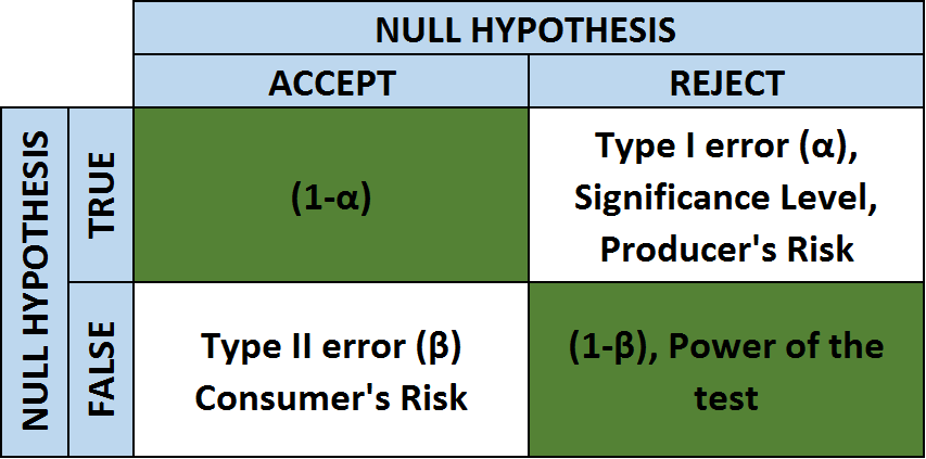 Type 1 error - freeloadswatches
