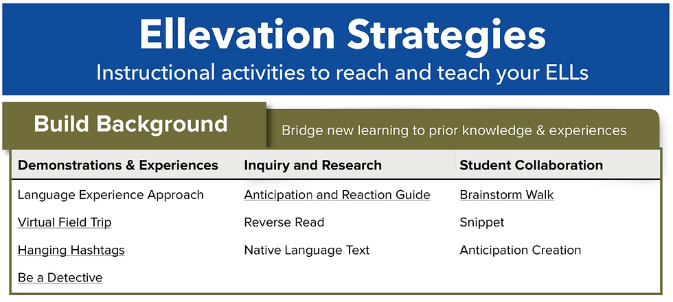 Ellevation Strategies Summary Sheet