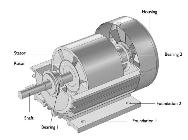 Two Speed Motor (3ɸ) Principle and pole-changing motors according to ...